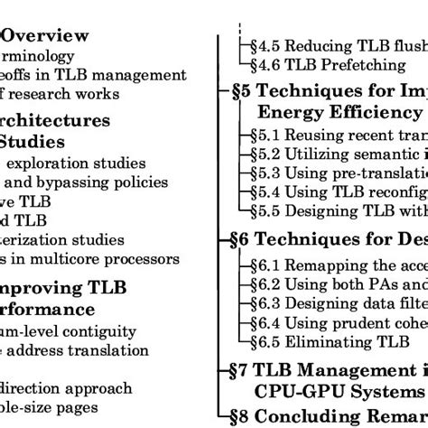 A Two Level Tlb Organization Which Supports Multiple Page Sizes Using Download Scientific