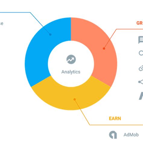 How To Use Firebase Analytics Segmentify