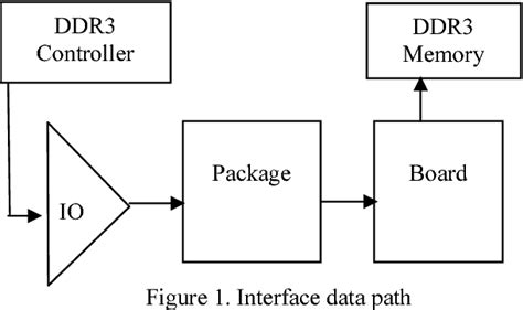 Figure 1 From High Speed Ddr Interface Timing Closure Semantic Scholar