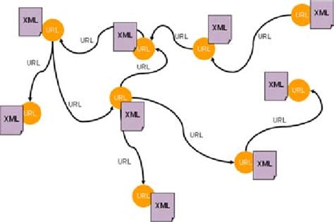 Graph Representing Relationships Between Entities Download