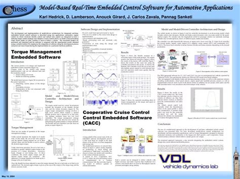 Ppt Model Based Real Time Embedded Control Software For Automotive