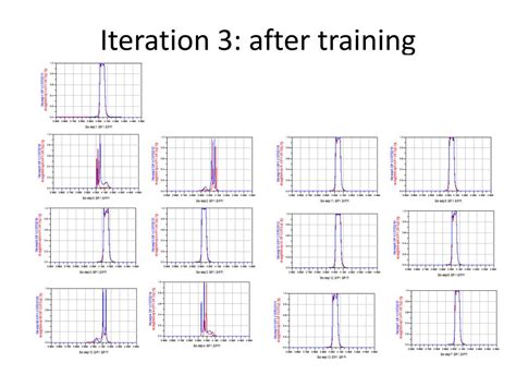Ppt Parallel Neural Space Mapping Nsm Optimization For Em Based Design Powerpoint