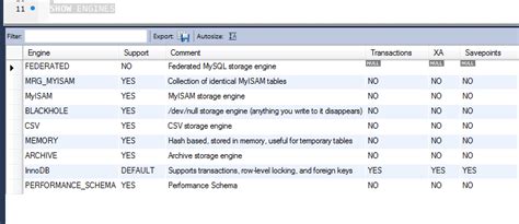 Go 4 IT Linked Servers In Mysql To Mysql 5 1 Using Federated Storage