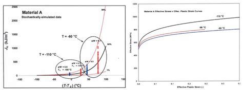 Stochastically Generated Jic Fracture Toughness Data For Shallow Flaw Download Scientific