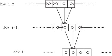 Figure 2 From An Adaptive Seam Line Panoramic Video Stitching Algorithm
