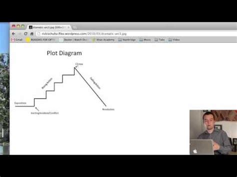 Learn Video Editing Online Course Introduction To The Course Mind Luster