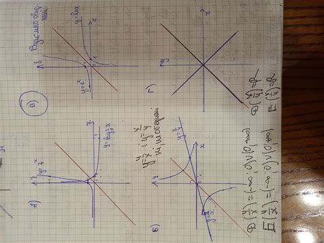 Укажiть пару взаемно обернених функційУкажите пару взаимно обратных