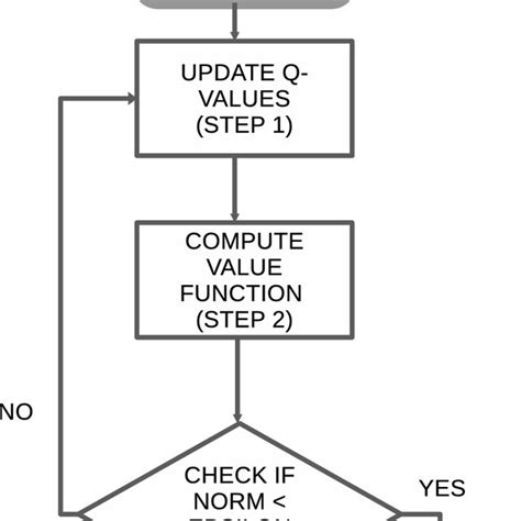 a flowchart depicting the main steps in the algorithm download