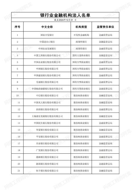 2025年全国有多少家银行？都在这里了！ 知乎