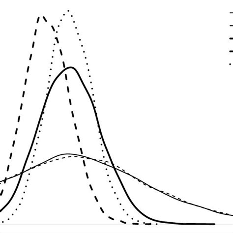 main specifications of xgboost models download scientific diagram