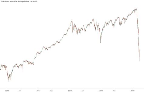 Short Term Equity Rally Zettacap