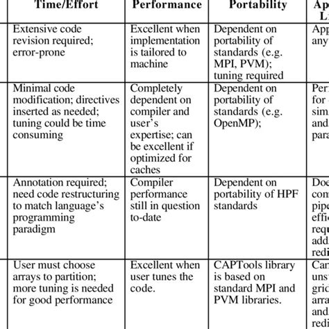 Parallel Analyzer View Tool Download Scientific Diagram