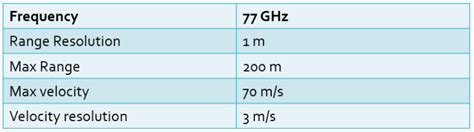 github kaushik4444 radar target generation and detection in this project an fmcw radar is