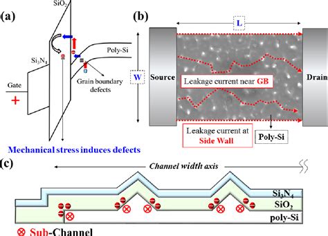 Figure 8 From Surface Engineering Of Polycrystalline Silicon For Long
