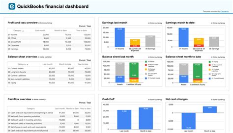 Dashboard Examples And Reporting Templates Dashboard Examples And Reporting Templates