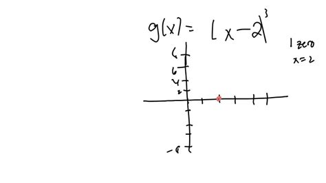 solved use the factors to sketch each cubic function and label the
