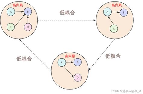 【javaee进阶】 关于应用分层 阿里云开发者社区