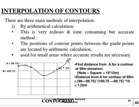 contouring pdf