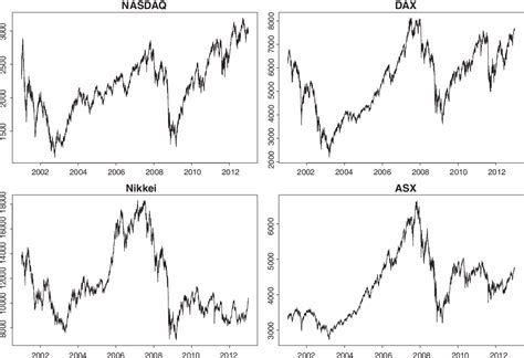 Figure 1 From Modeling High Frequency Volatility With Three State Figarch Models Semantic Scholar