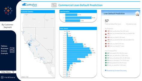 Tableau Portfolio Rdm Designs