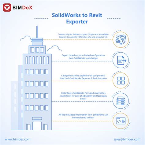 Srini Vasan Posted On Linkedin