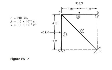 Solved For The Rigid Frames Shown In Figures P5 5 Through P5 15 Transtutors