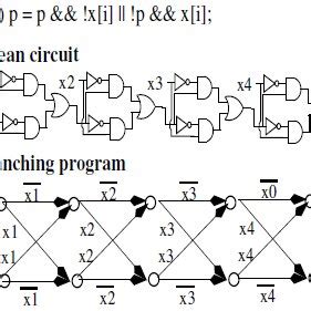 Branching Program For A Boolean Circuit Even Odd Parity Function