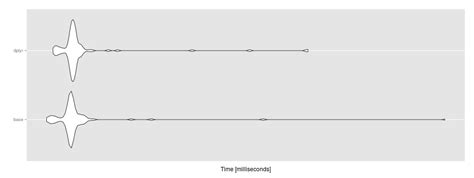 r replacing data frame by data frame and cbind by bind cols from