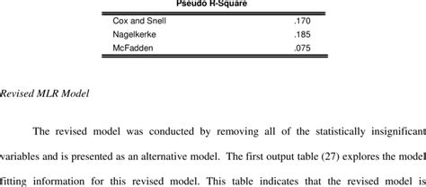 Pseudo R Square For The Initial Model Download Table