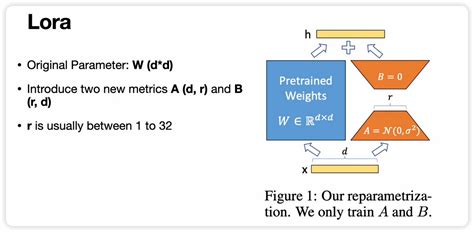 What Rank R And Alpha To Use In Lora In Llm Fine Tuning By Farty Pants Medium