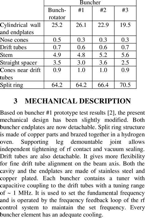 Power Losses Distribution Download Table