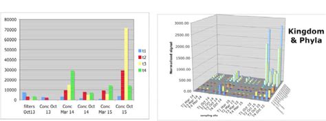 A Total Rna Extracted Over Two Year Sampling Period October 2013