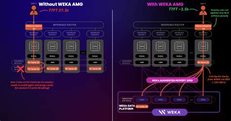 Research Note Weka Augmented Memory Grid Nand Research