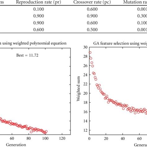 One Class Svm The Origin Means The Only Original Member Of Second
