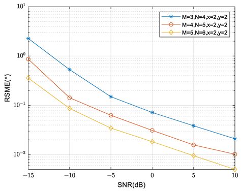 enhanced coprime array structure and doa estimation algorithm for