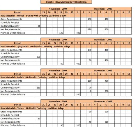 Logistics And Supply Chain Forum Material Requirements Planning MRP Part III