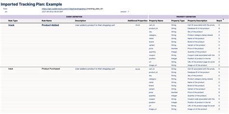Tracking Plan Feature Enhancements Rudderstack Docs Tracking Plan Feature Enhancements Rudderstack Docs