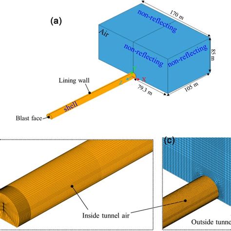 Numerical Model A Model Size B Partial Grid Near Blast Face And
