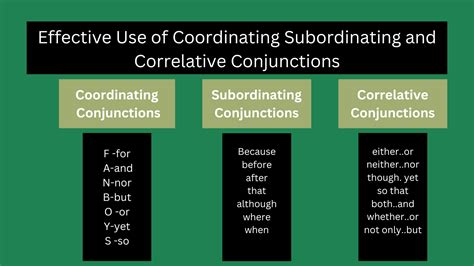 Effective Use Of Coordinating Subordinating And Correlative Conjunctions