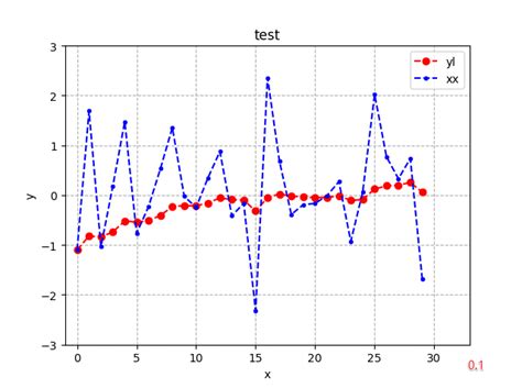 高通滤波和低通滤波理性到感性分析