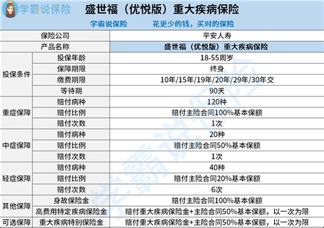 平安盛世福优悦版pk平安六福保，到底哪款产品更值得大家投保！ 知乎