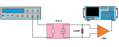 Knowledge Base Voltage Controlled Current Source Characterisation