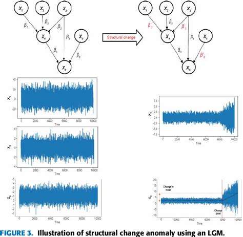 Figure From Machine Learning Based Anomaly Detection For Multivariate Time Series With