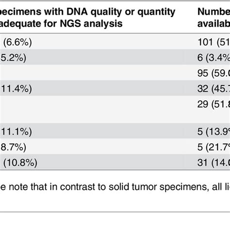 Next Generation Sequencing Data Analysis Pipeline Data Analysis Occurs