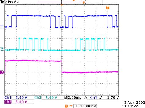 PWM Output Signals From Microcontroller Port For A M A M F Download Scientific