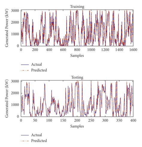 performance of neural network with flrelu in hidden layer during
