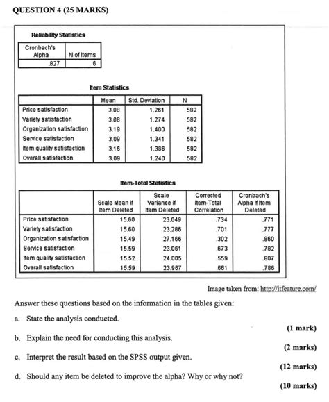 question 4 25 marks reliability statistics item
