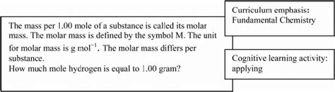An Example Of Coding A Textbook Question Download Scientific Diagram