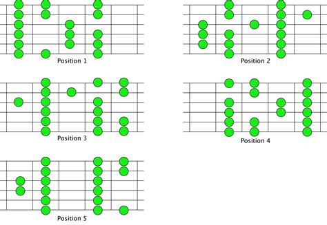 Understanding Scale On The Guitar Ultramusician Com