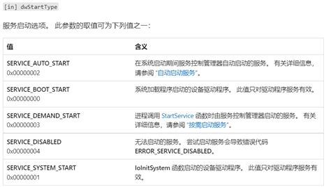 恶意代码分析实战 5 分析恶意windows程序 分析样本lab07 01 exe 并完成如下任务。 csdn博客